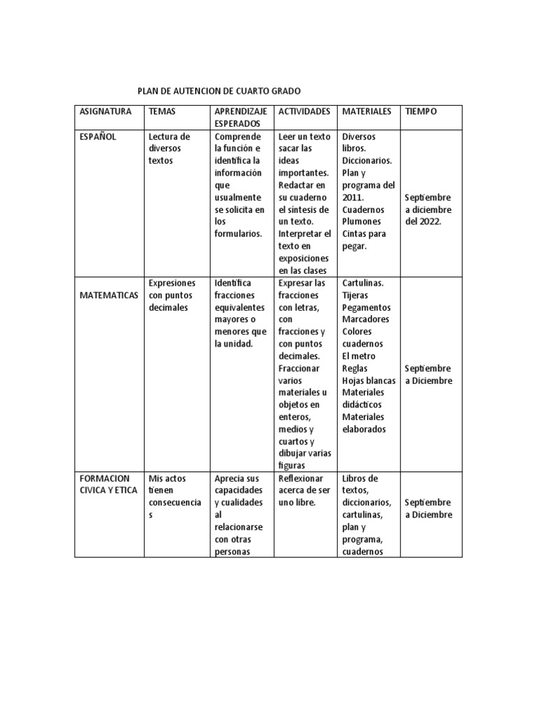 Planificacion de Mejoredu de Cuarto Grado | PDF | Aprendizaje | Ciencia ...