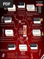 Mapa Mental - 06 | PDF | Linguagem corporal | Ciência cognitiva