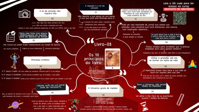 Mapa Mental - 09 PDF | PDF