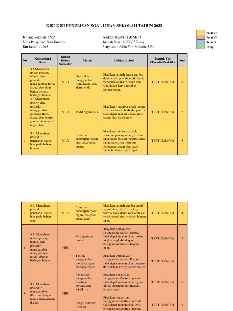 Kisi-Kisi Us SBK 9 2023 PDF | PDF