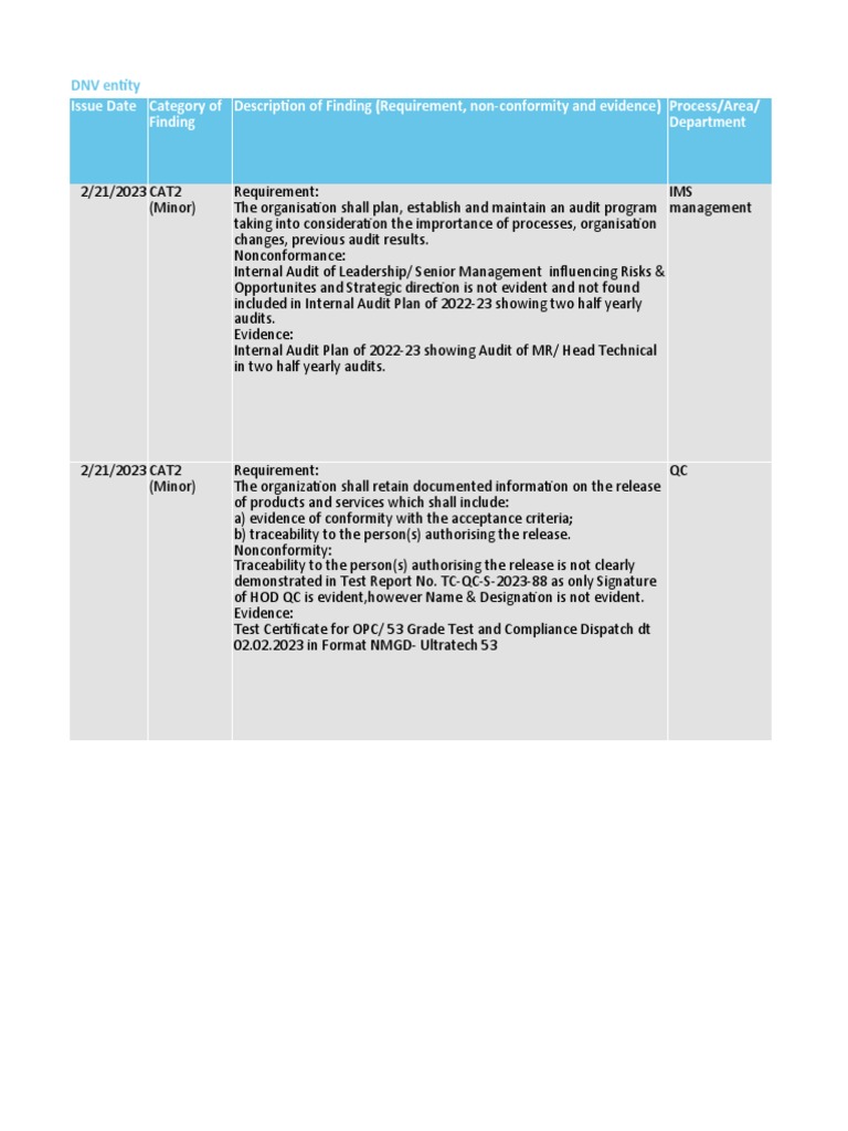 Pa2 Ims Lof Utcl Magdalla Feb 23 | PDF | Audit | Iso 9000