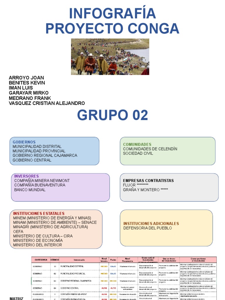 Infografía-Grupo 02 | PDF