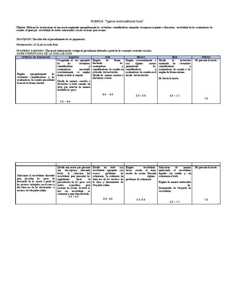 Rubrica para Evaluar Food | PDF | Léxico | Lingüística