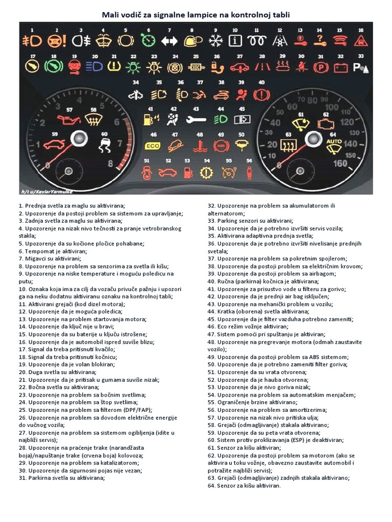 Mali Vodič Za Signalne Lampice Na Kontrolnoj Tabli | PDF