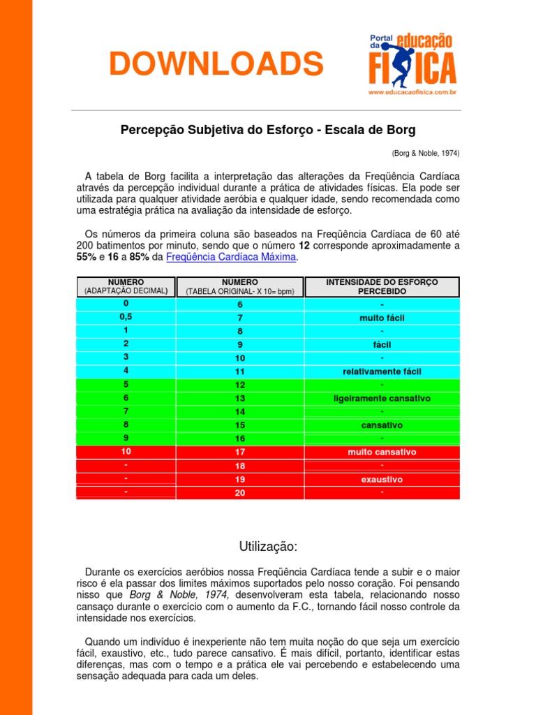 Escala de Borg | PDF