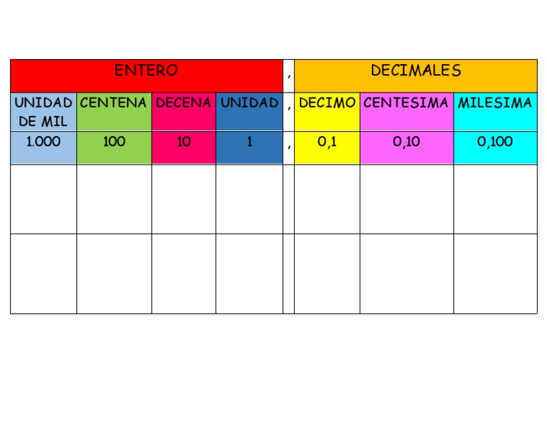 Tabla de Valor Posicional Decimal | PDF