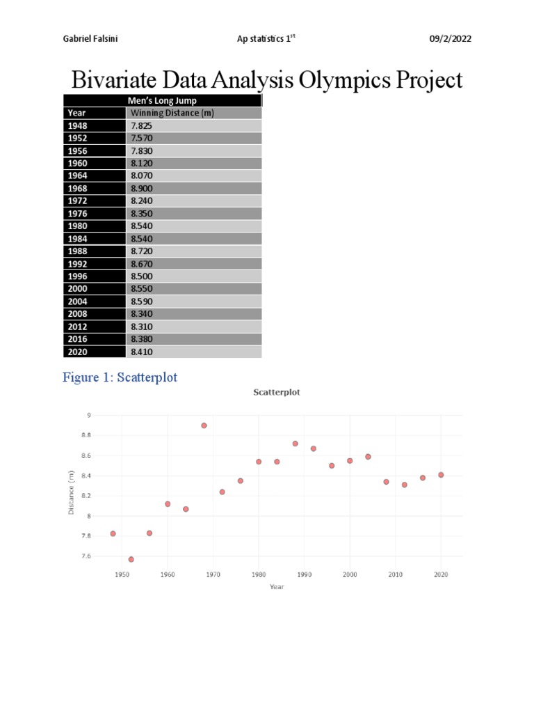 Olympics Project | PDF | Linear Regression | Errors And Residuals
