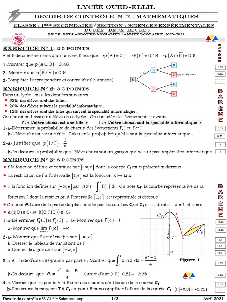 Correction Devoir Math 4ème Sciences 2021 | PDF | Courbe | Tangente ...