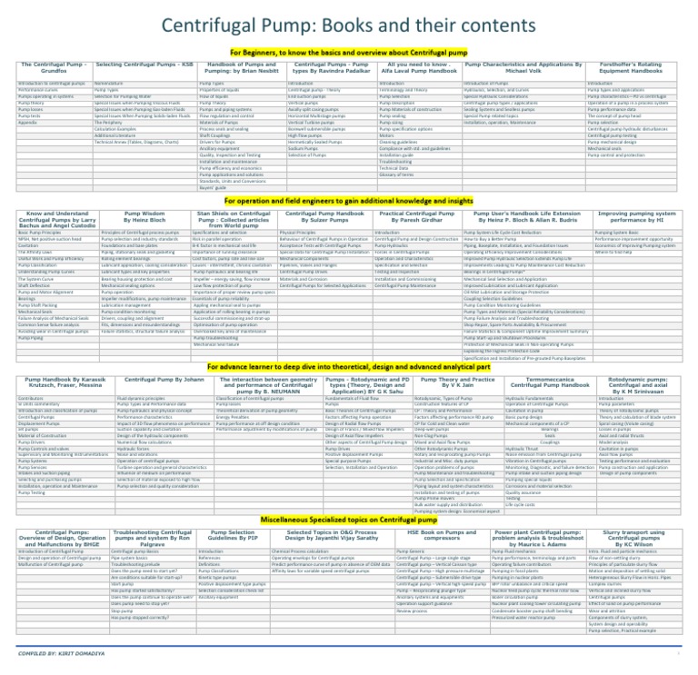 Centrifugal Pump Design Handbook | PDF | Pump | Bearing (Mechanical)