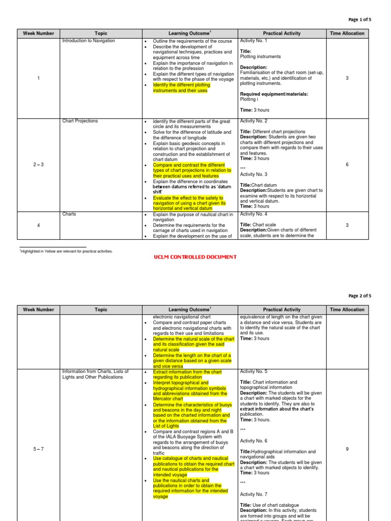 NAV 1 - Practical Activities | PDF | Compass | Tide