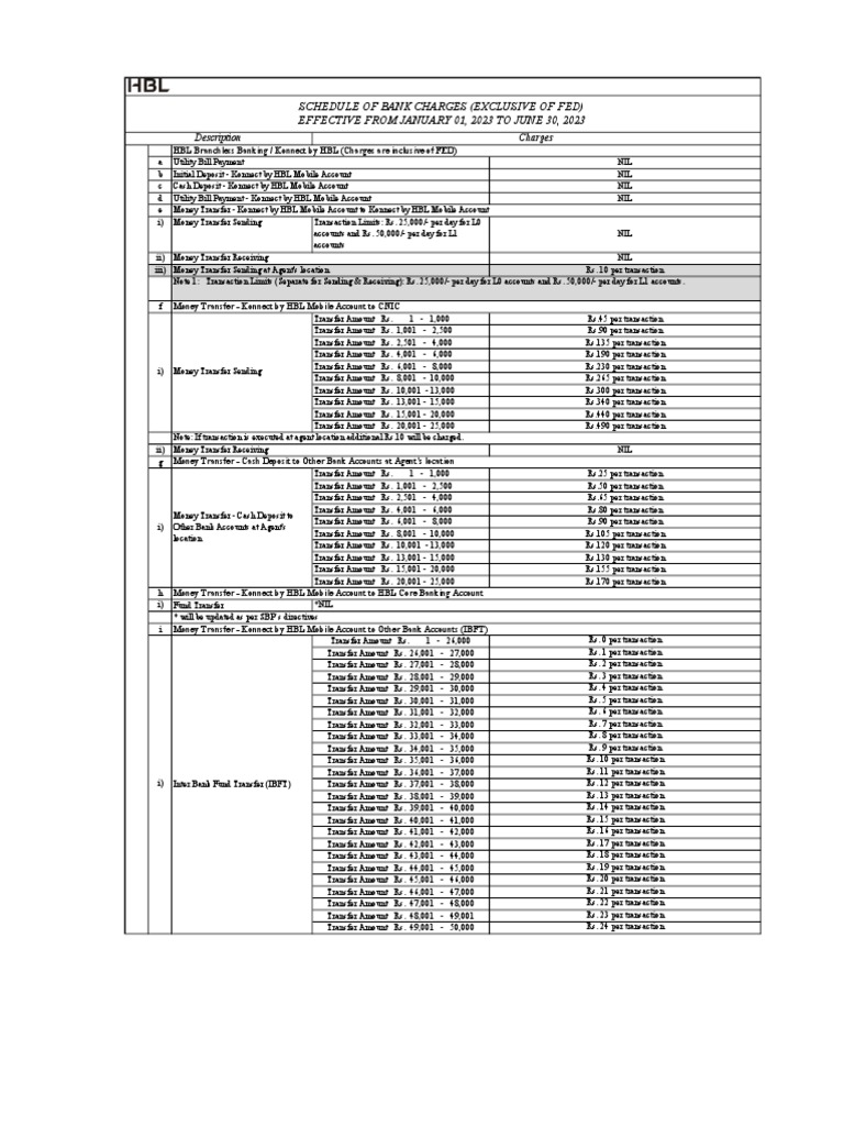 Konnect SOBC | PDF | Deposit Account | Wire Transfer