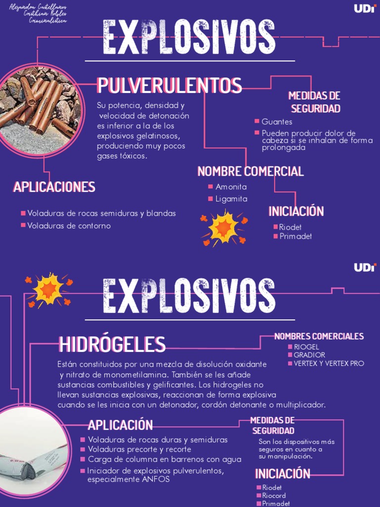 Infografia de Los Explosivos | PDF | Naturaleza | Ciencias fisicas