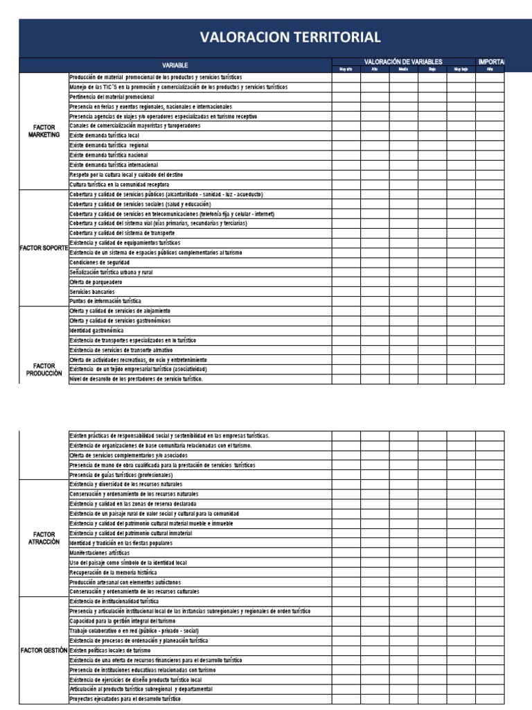 Matriz de Valoracion Territorial | PDF | Turismo | Paisaje