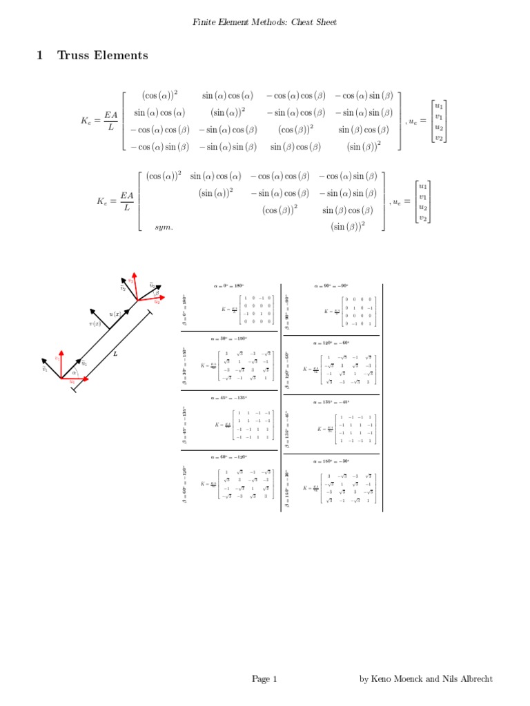 Finite Element Methods Cheat Sheet Moenck Albrecht Pdf