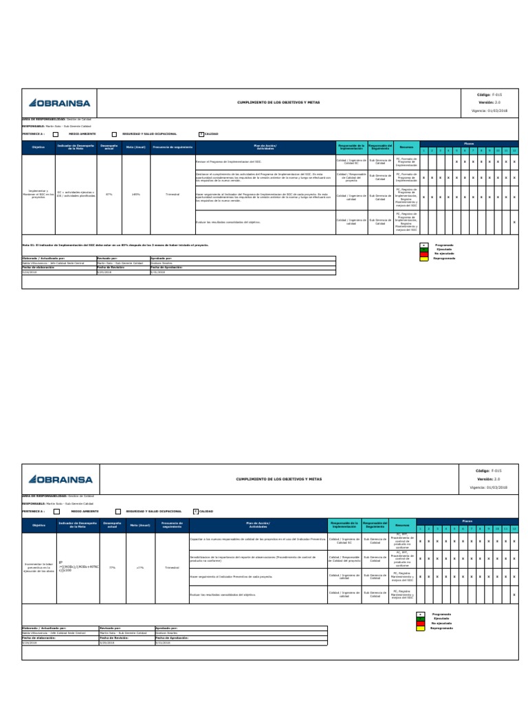 Programa de Cumplimiento Al Plan de Accion A NC y Obs de Auditoria Externa | PDF | Sistema de ...