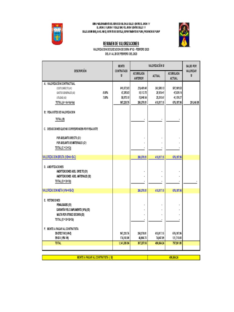 Resumen Valorizacion | PDF