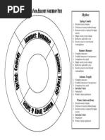 Rave I Ching Keynotes (Printable) | PDF | Leadership | Psychological ...