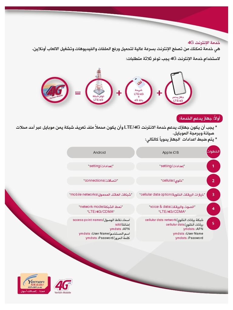 Apple Ios Android Lte 4g 4g Lte 4g Lte 4g Pdf 4 G Computer