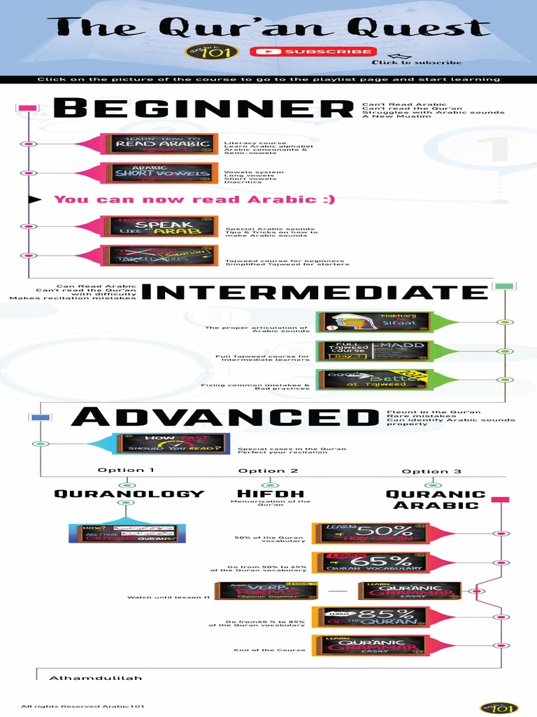 Quran Quest | PDF | Arabic | Quran