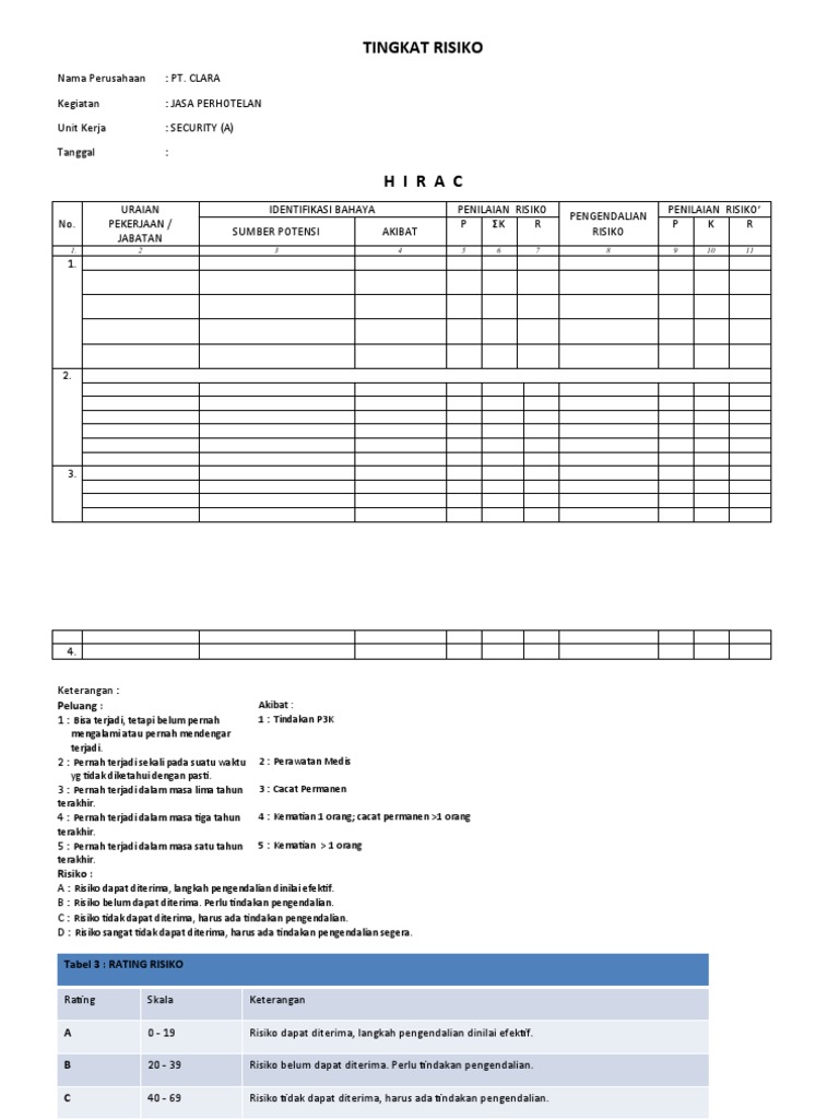Penentuan Tingkat Risiko | PDF