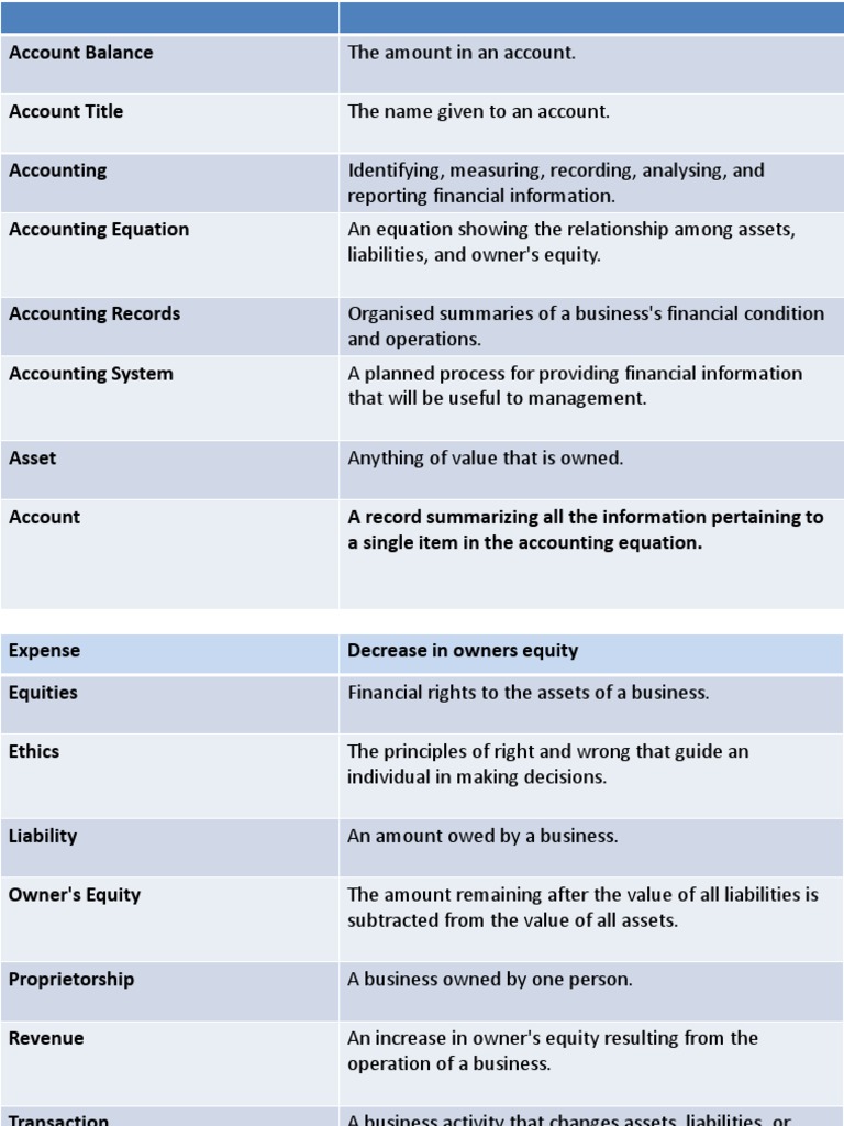 List of Accounting Terms | PDF