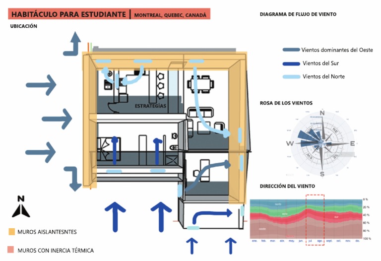 05 Diagrama de Flujo Del Viento | PDF