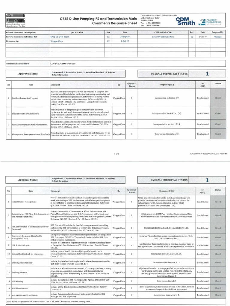 390-CDM-T-00225-02.pdf (HSE M Plan Rev.2) Code 1 PDF | PDF ...