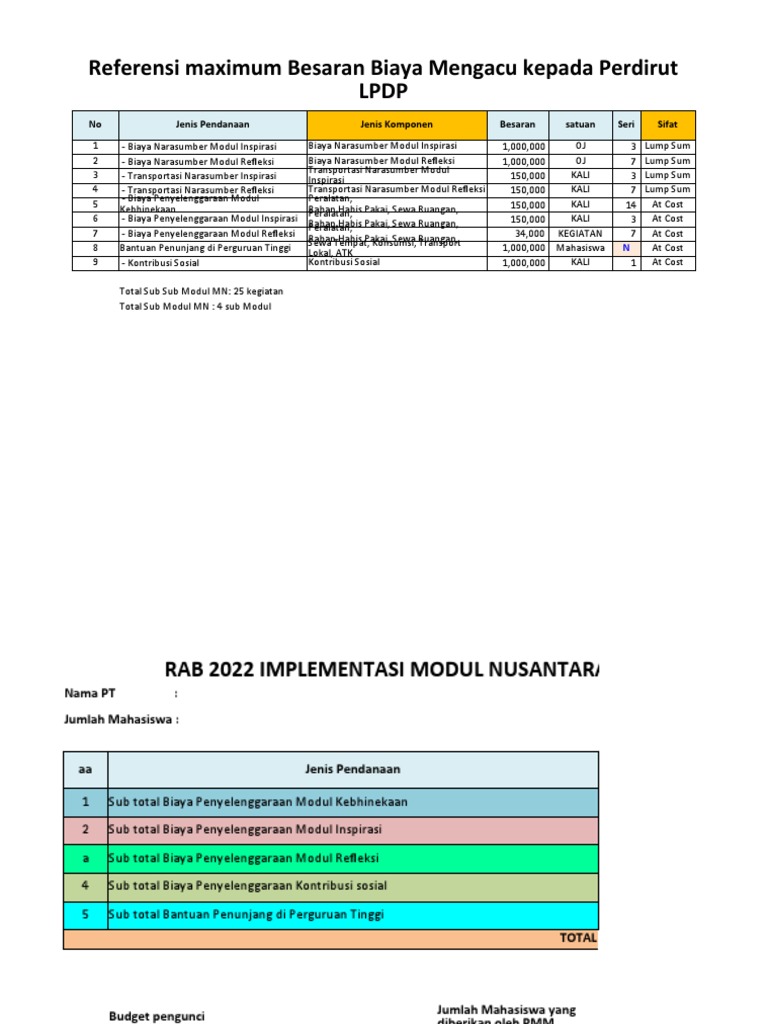TEMPLATE RAB Proposal PMM 2022 | PDF