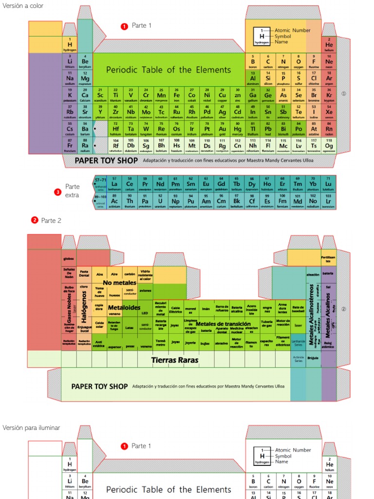 Moldes Tabla Periodica 3D | PDF | Rieles | Elementos químicos