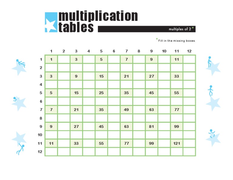 Times Table Grid 1 | PDF