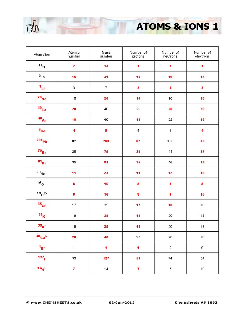 Chemsheets Atoms and Ions | PDF