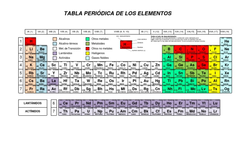La tabla periódica de los elementos: una visión general de la ...