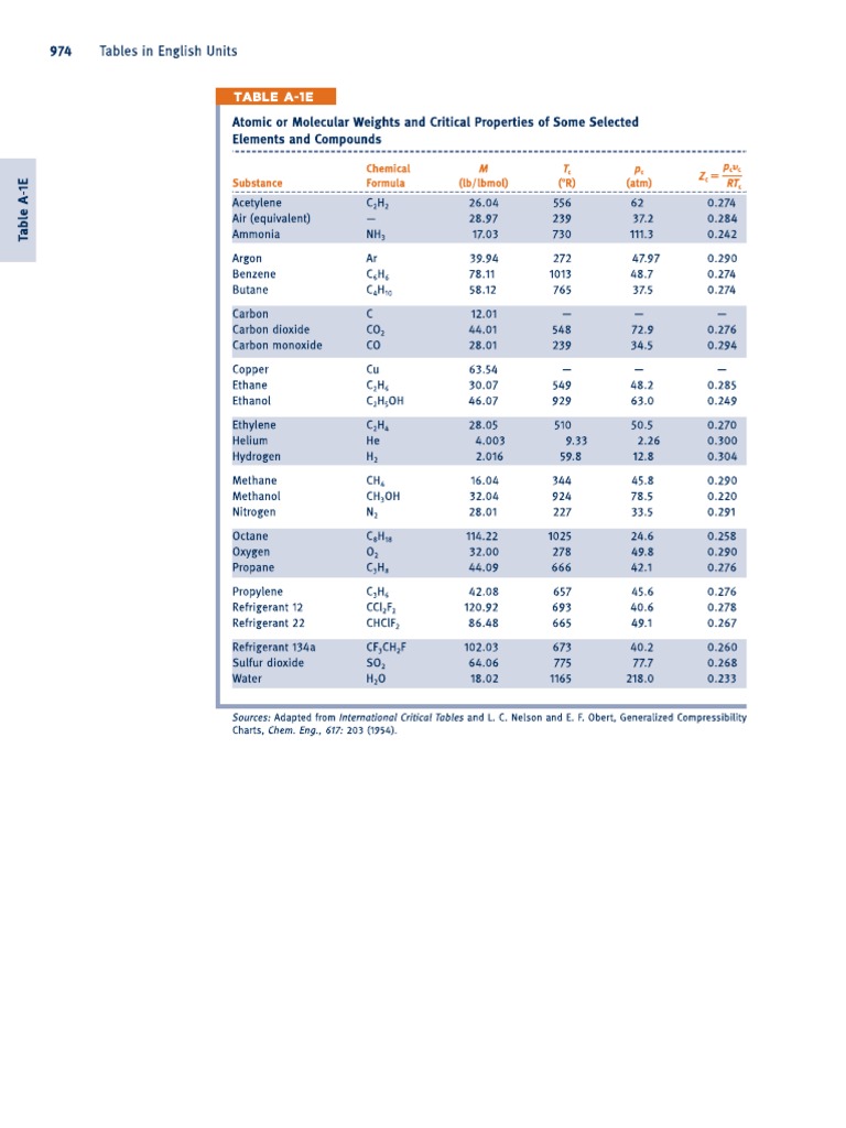 Property Tables ENG Units PDF | PDF