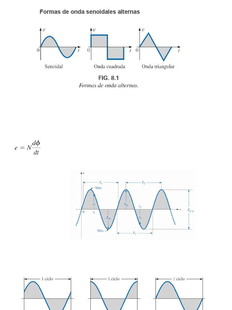 Ondas Senoidales: Análisis y Cálculos | PDF | Olas | Onda sinusoidal