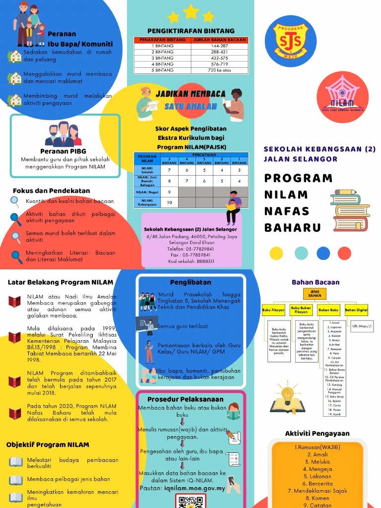 Nilam Brosur PDF | PDF