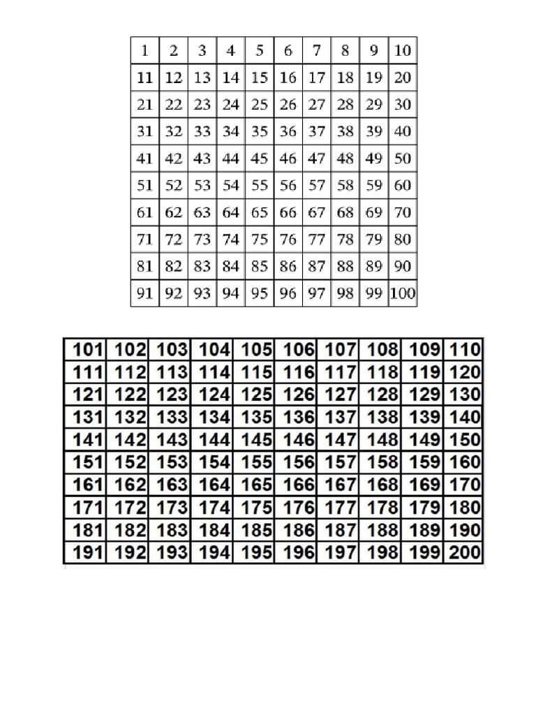Tabla de Numeros | PDF