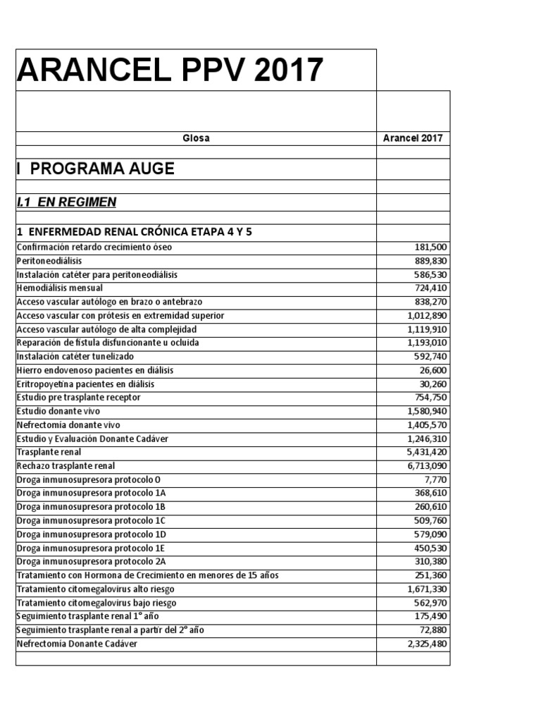 Arancel PPV 2017 | PDF | Cáncer | Cáncer de mama