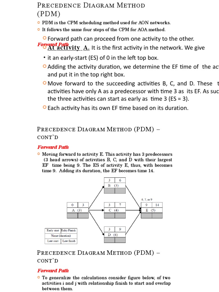 Precedence Diagram Method | PDF | Applied Mathematics