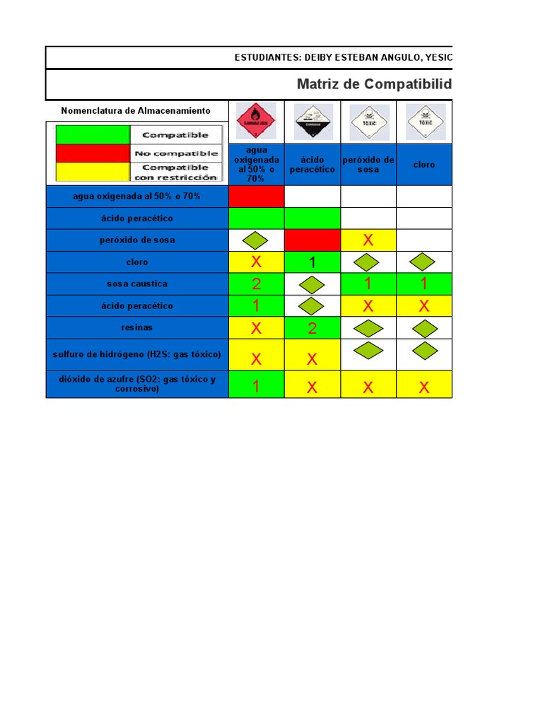 Matriz de Compatibilidad | PDF | Ciencia y matemáticas