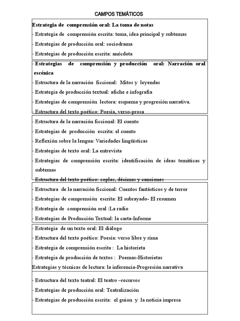 Campos Temáticos | PDF