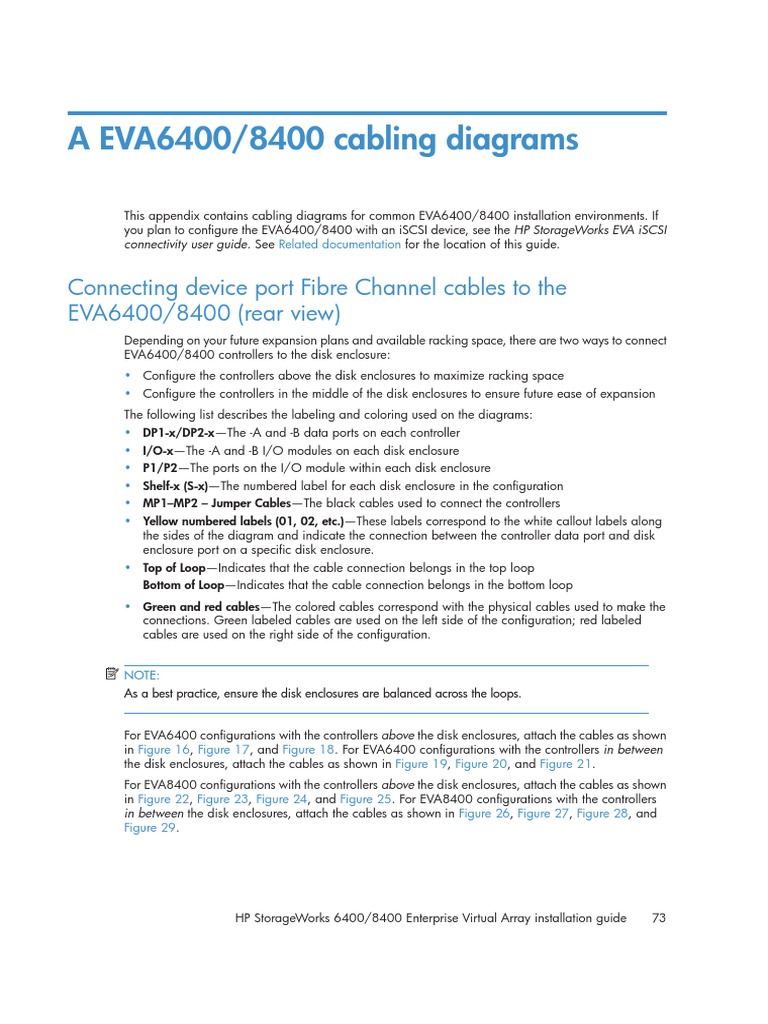 HP StorageWorks 6400 - Cabling Example | PDF | Computer Science ...