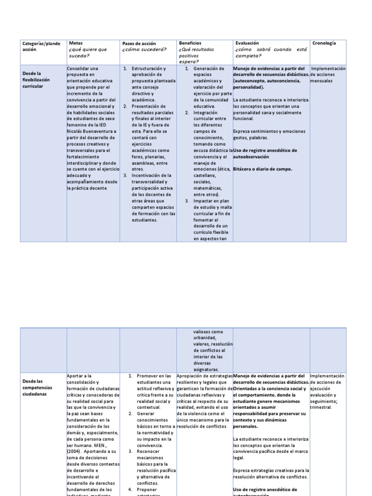 Matriz 3 Cuadro | PDF | Las emociones | Evaluación
