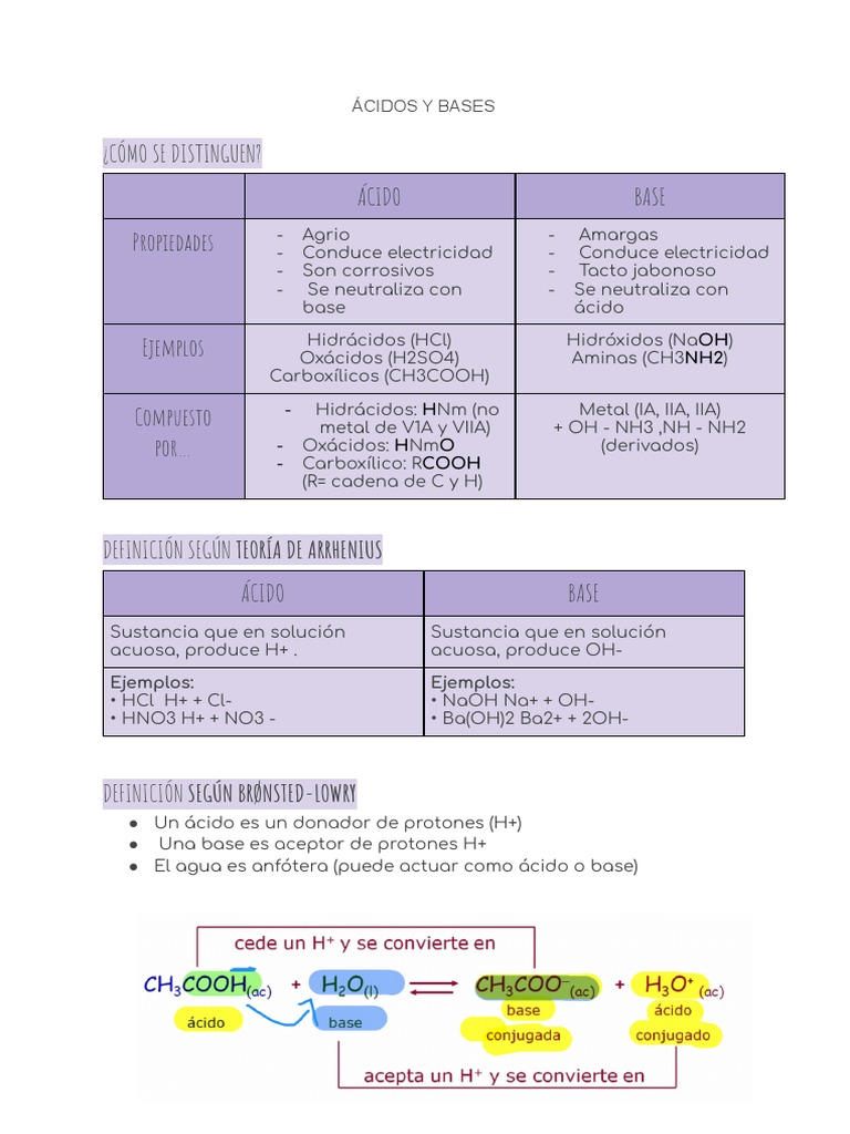 Ácidos y Bases | Descargar gratis PDF | Ácido | Ciencias fisicas