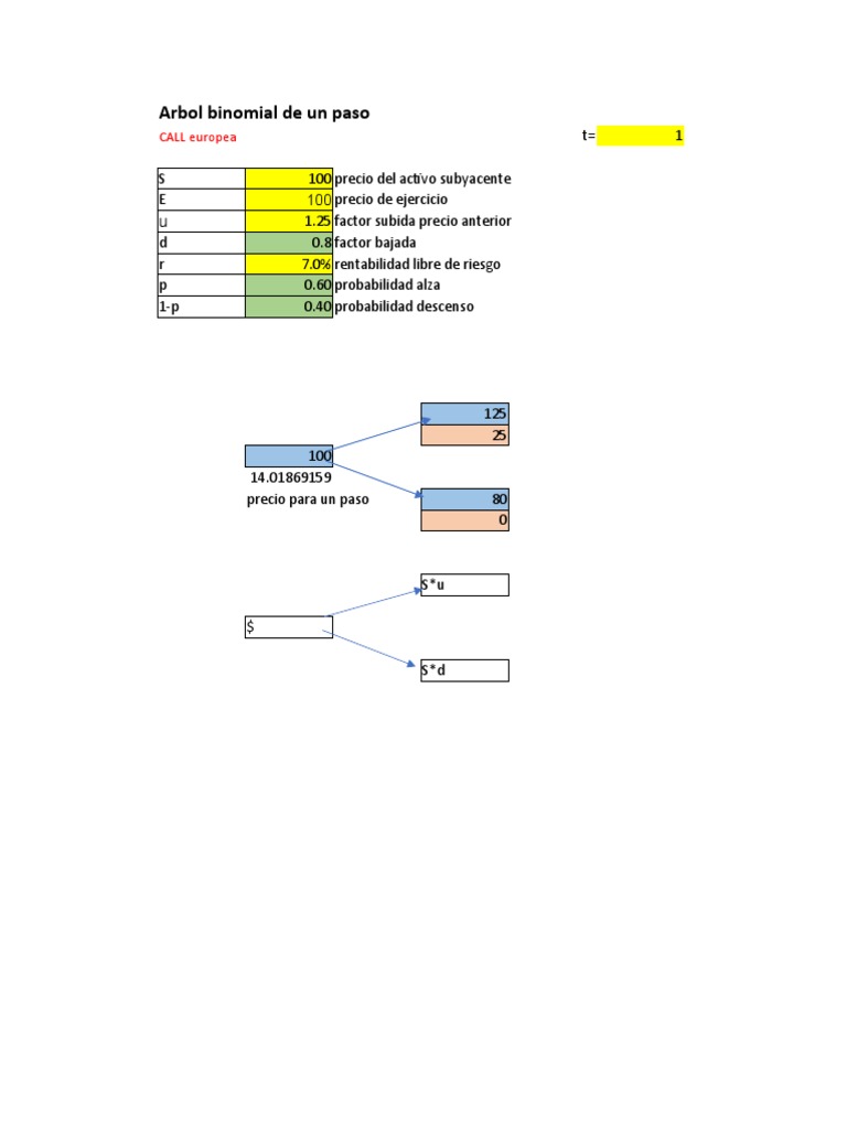 Arbol Binomial Programacion | PDF