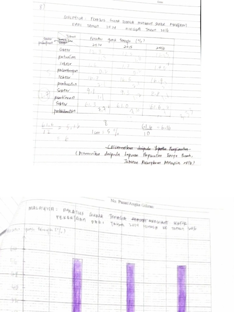 Pengajian Am Sem 2 | PDF