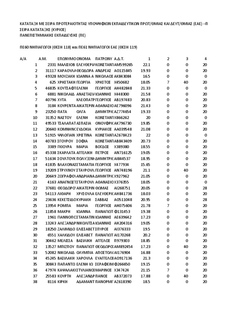 1 - ΚΑΤ - ΠΕ60 ΝΗΠΙΑΓΩΓOI (ΘΕΣΗ 118) και ΠΕ61 ΝΗΠΙΑΓΩΓOI EAE (ΘΕΣΗ 119 ...