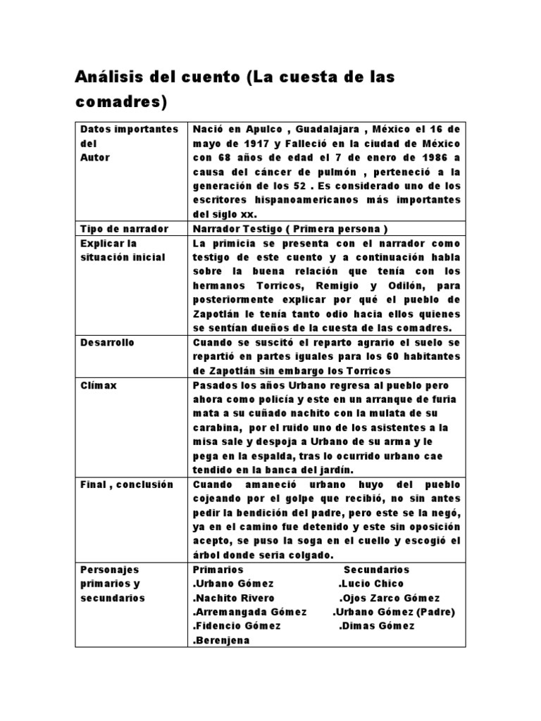 Análisis Del Cuento: Acuerdate de Juan Rulfo | PDF