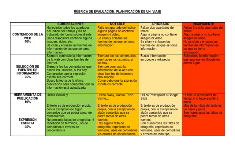Rúbrica de Evaluación de La Planificación de Un Viaje | PDF | Red ...