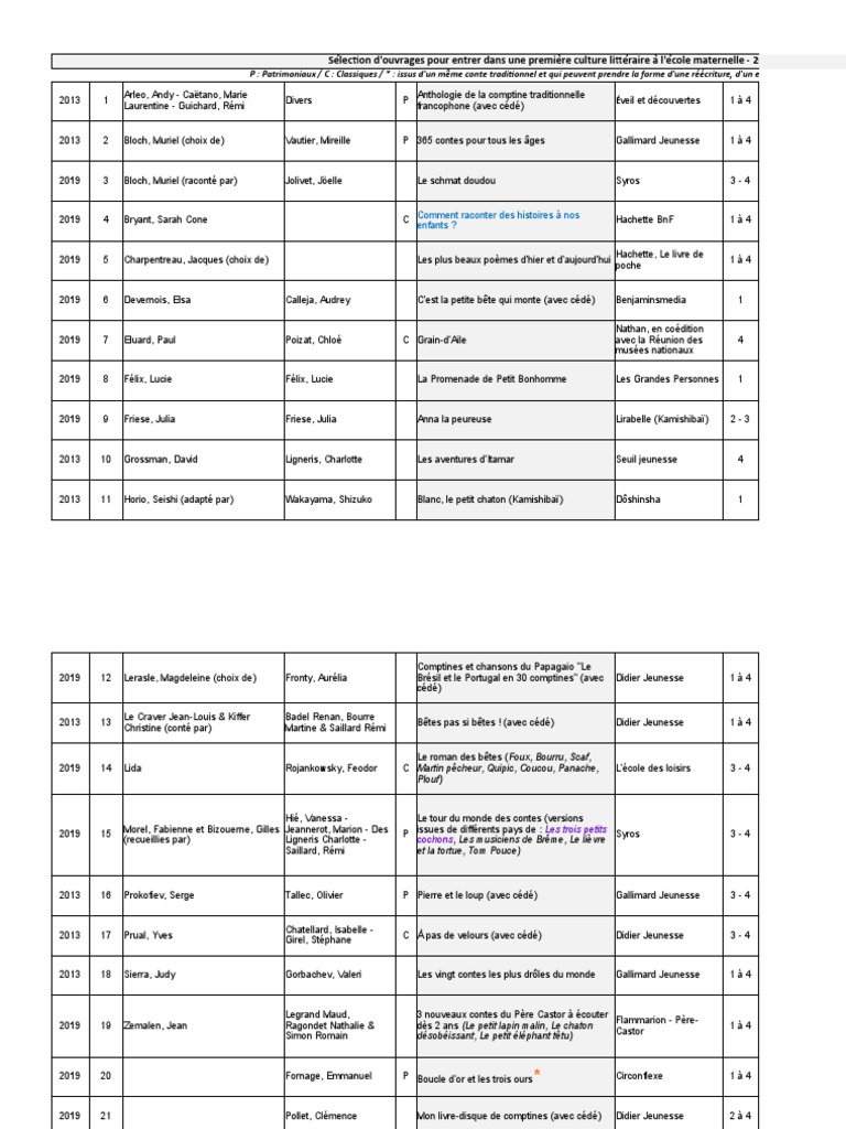 Liste de Reference Cycle 1 2020 1244899 | PDF