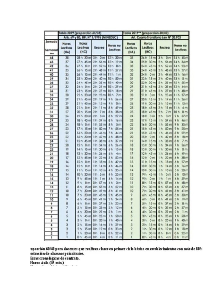 Tabla Carga Horaria Pdf